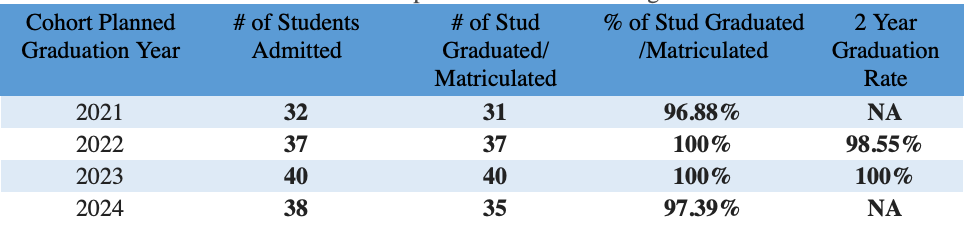 Doctor of Physical Therapy (DPT) Program | FranU